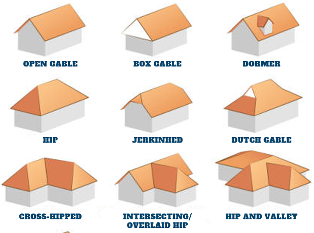 Some Terms for Roof Design – Architecture List